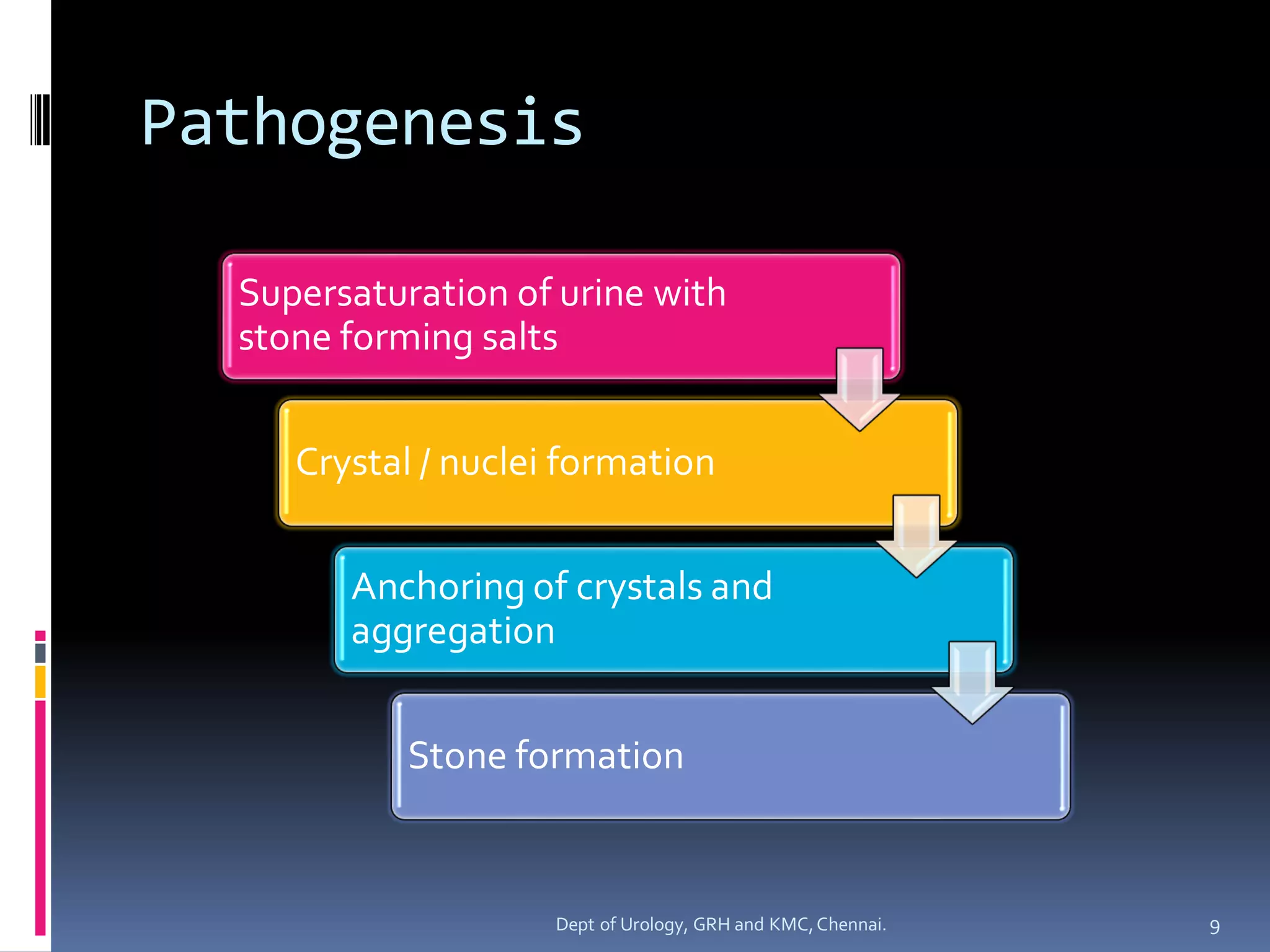 Urolithiasis etiopathogenesis | PDF