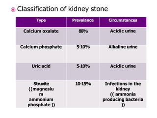 Urolithiasis-kidney-stones-.pptx