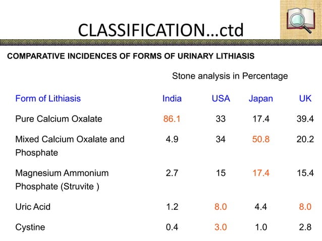Urolithiasis (kidney stones) | PPTX | Digestive Disorders | Diseases ...