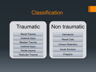 Urological emergencies | PPTX