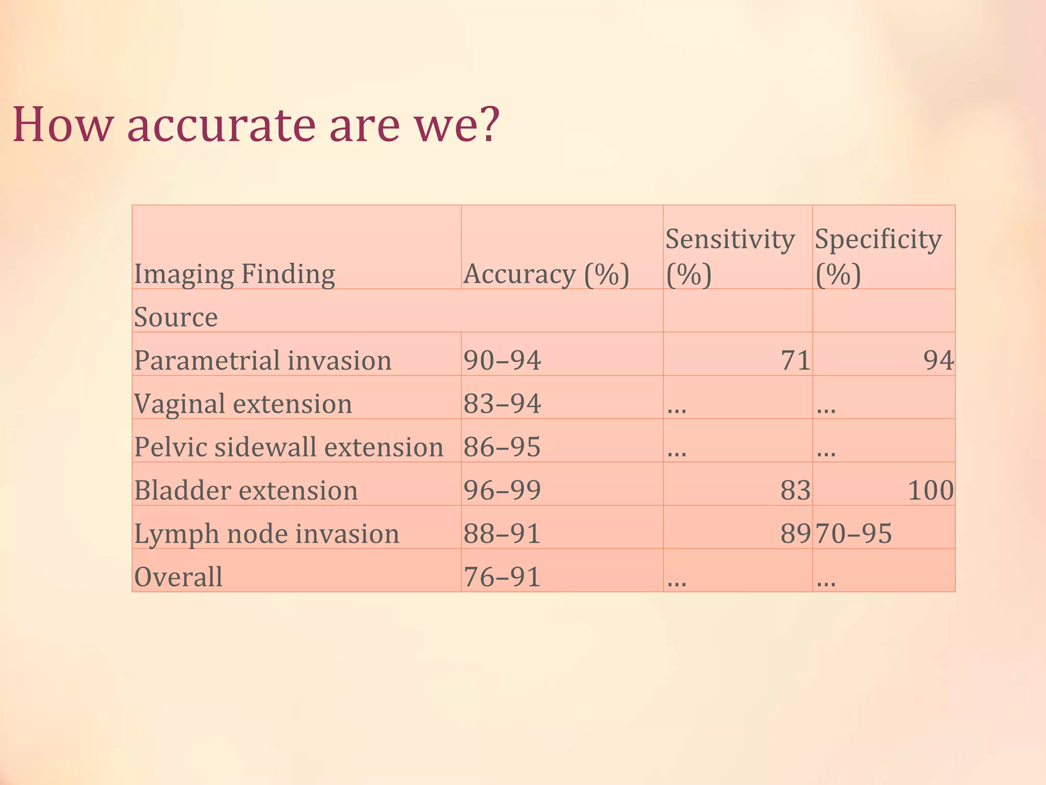 Urology gynecology mri staging for ca cervix | PDF