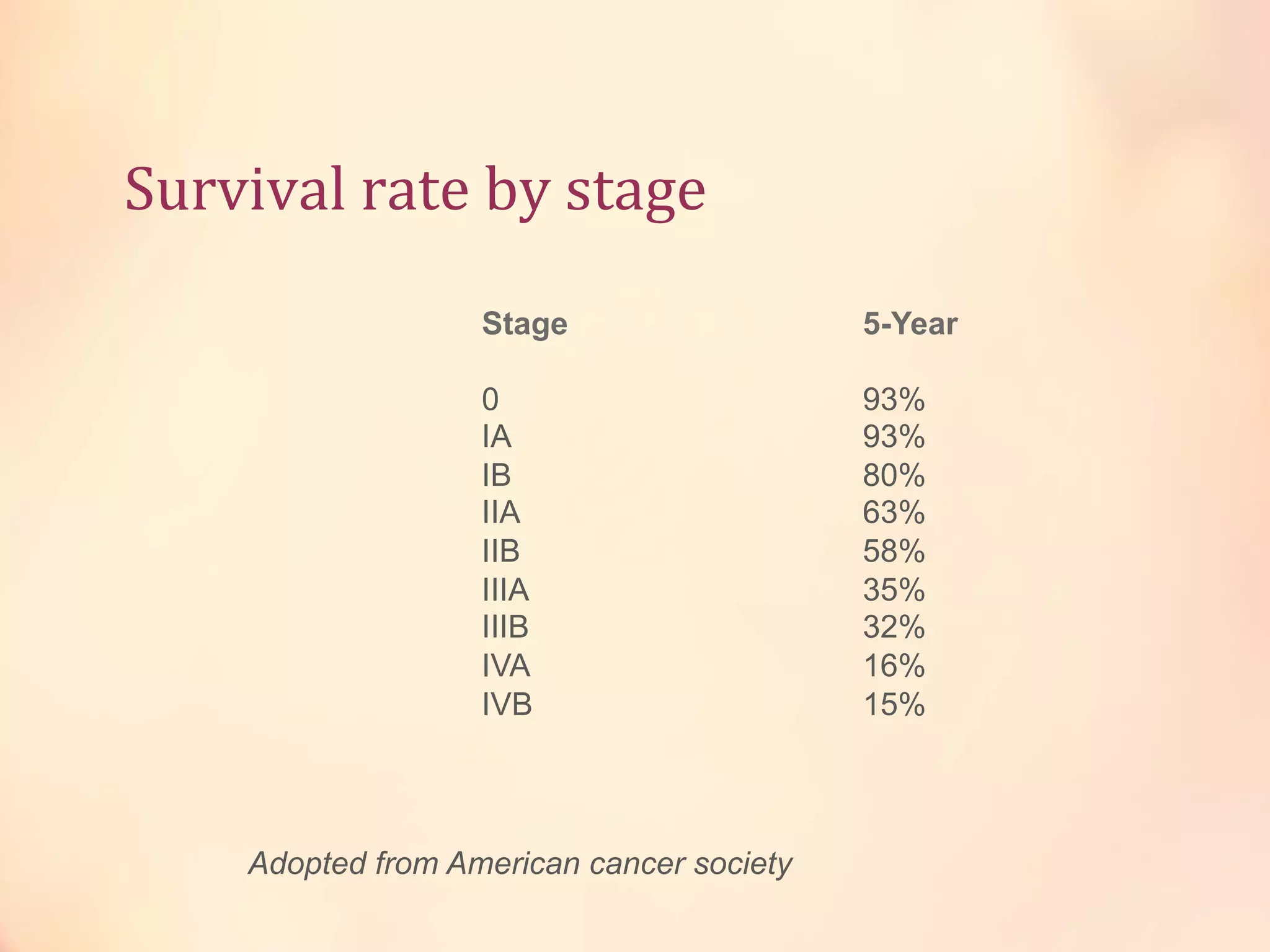 Urology gynecology mri staging for ca cervix | PDF
