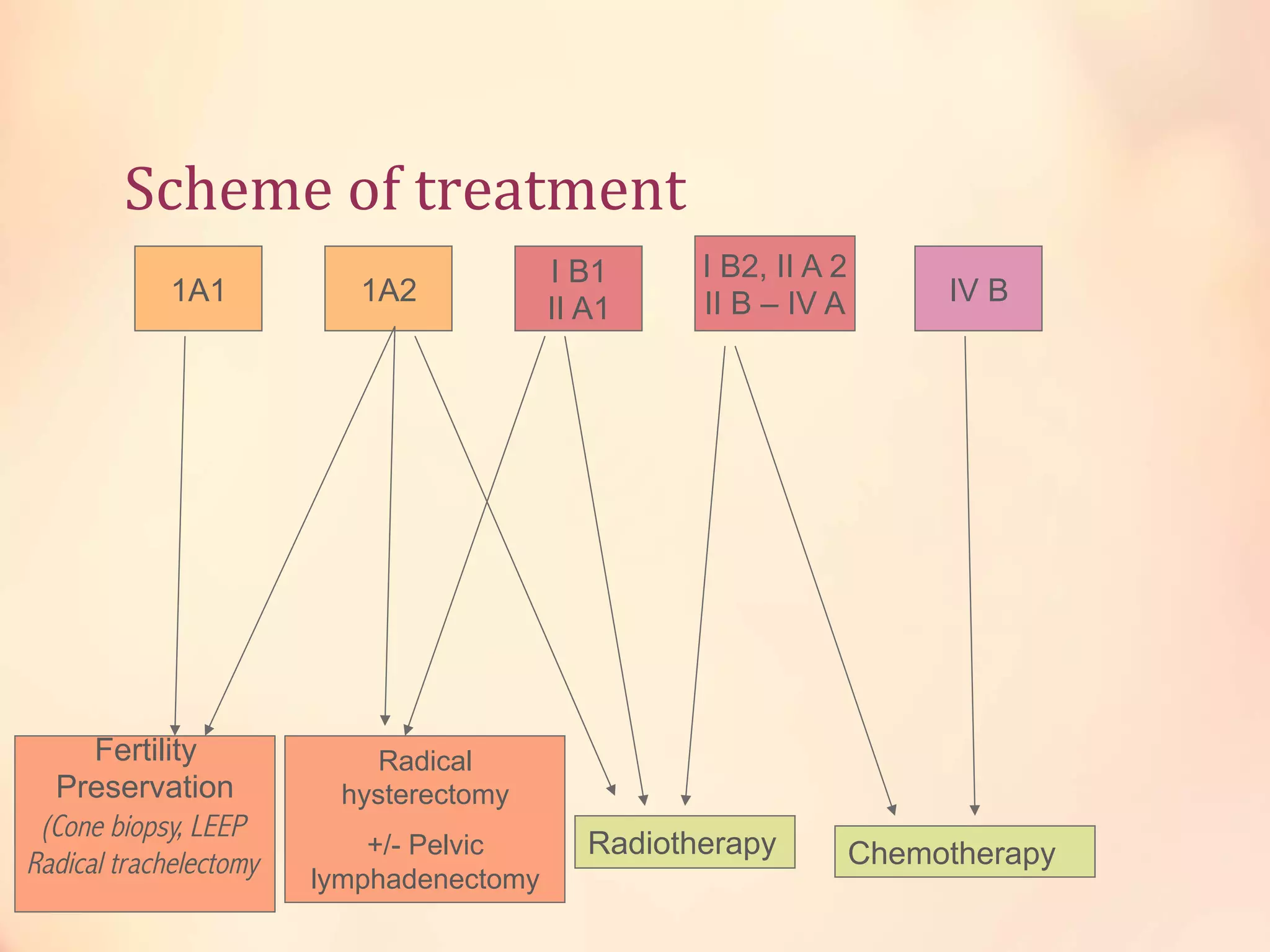 Urology gynecology mri staging for ca cervix | PDF