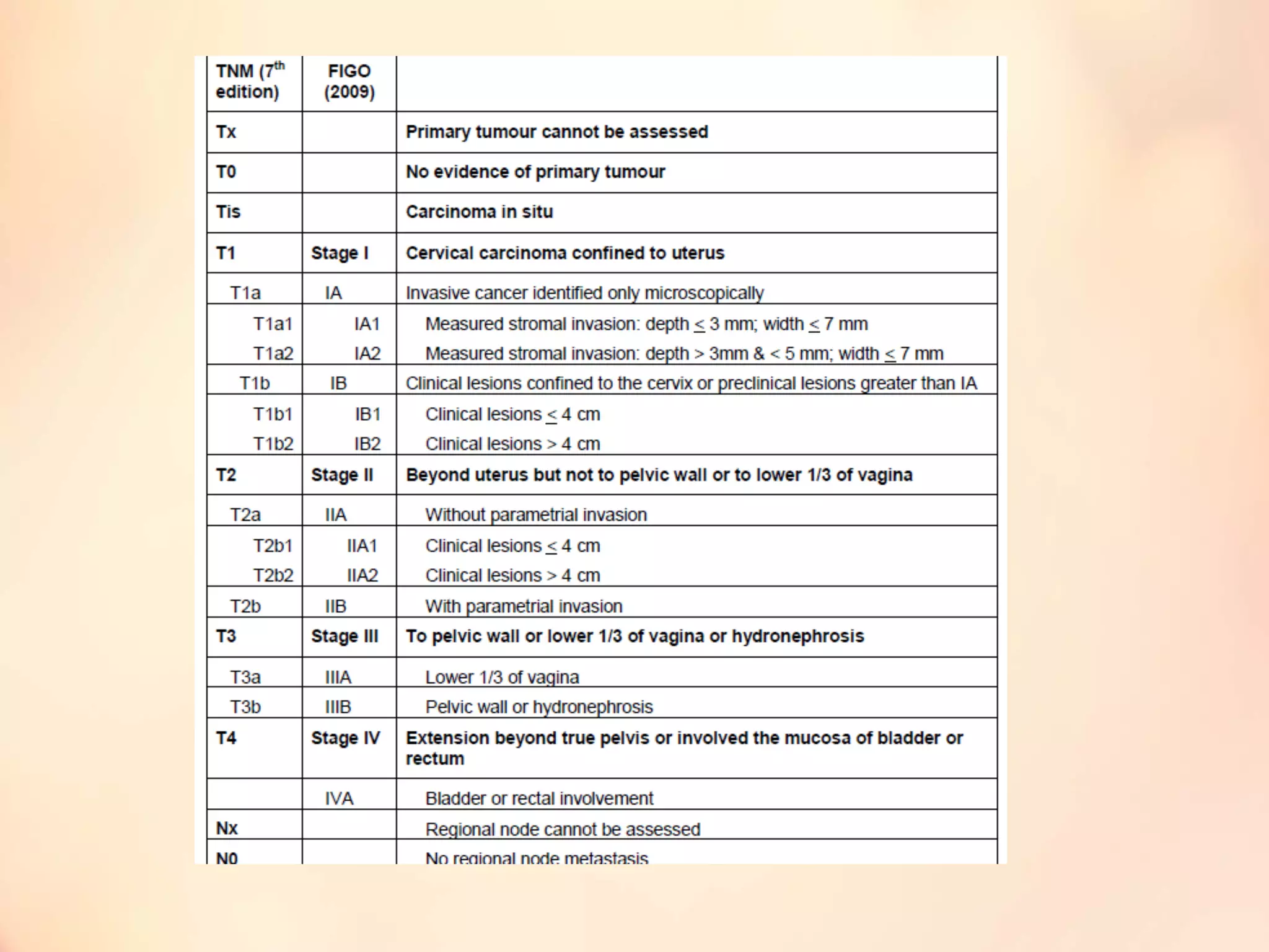 Urology gynecology mri staging for ca cervix | PDF