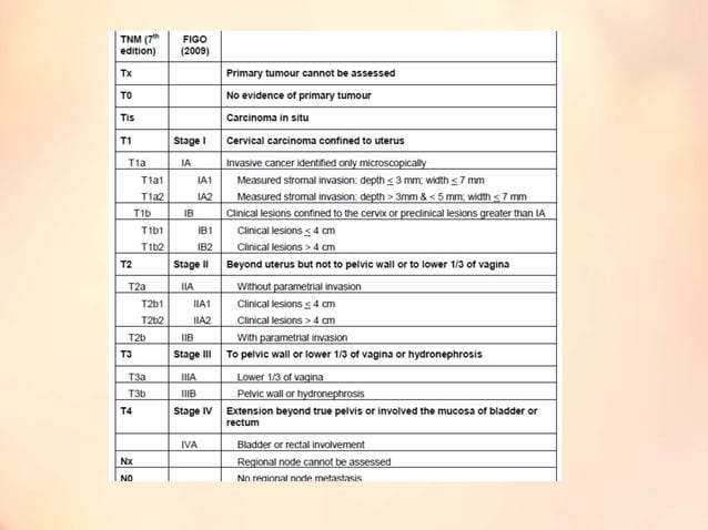Urology gynecology mri staging for ca cervix | PDF