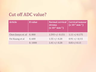 Urology gynecology mri staging for ca cervix | PDF