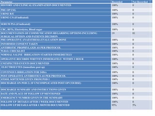 N A B H UROLOGY CLINICAL AUDIT - TURP.pptx