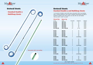 Urology | PDF