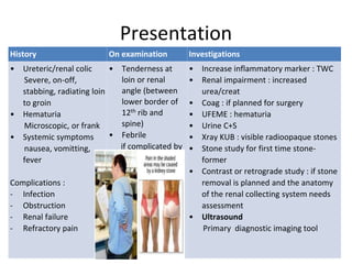 Urology finalized | PPT