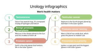 Urology Infographics by Slidesgo Urologia | PPT