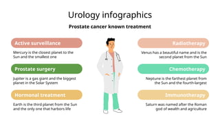 Urology Infographics by Slidesgo Urologia | PPT