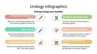 Urology Infographics by Slidesgo Urologia | PPT