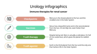 Urology Infographics by Slidesgo Urologia | PPT