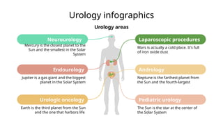 Urology Infographics by Slidesgo Urologia | PPTX