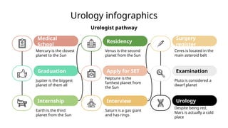 Urology Infographics by Slidesgo Urologia | PPT