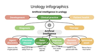Urology Infographics by Slidesgo Urologia | PPT