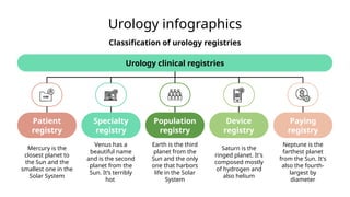 Urology Infographics by Slidesgo Urologia | PPT
