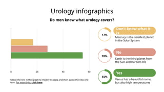 Urology Infographics by Slidesgo Urologia | PPT