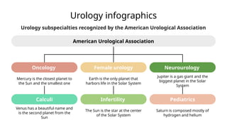 Urology Infographics by Slidesgo Urologia | PPTX