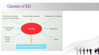 UROLOGY IN MENS HEALTH FOR GENERAL POPULATION.pptx