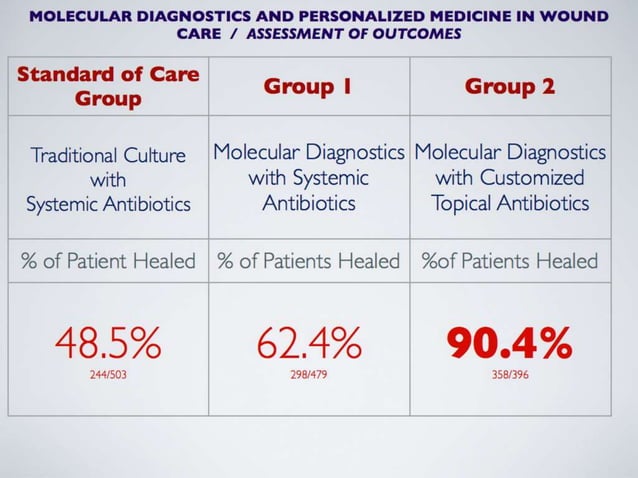 Urology Presentation | PPT
