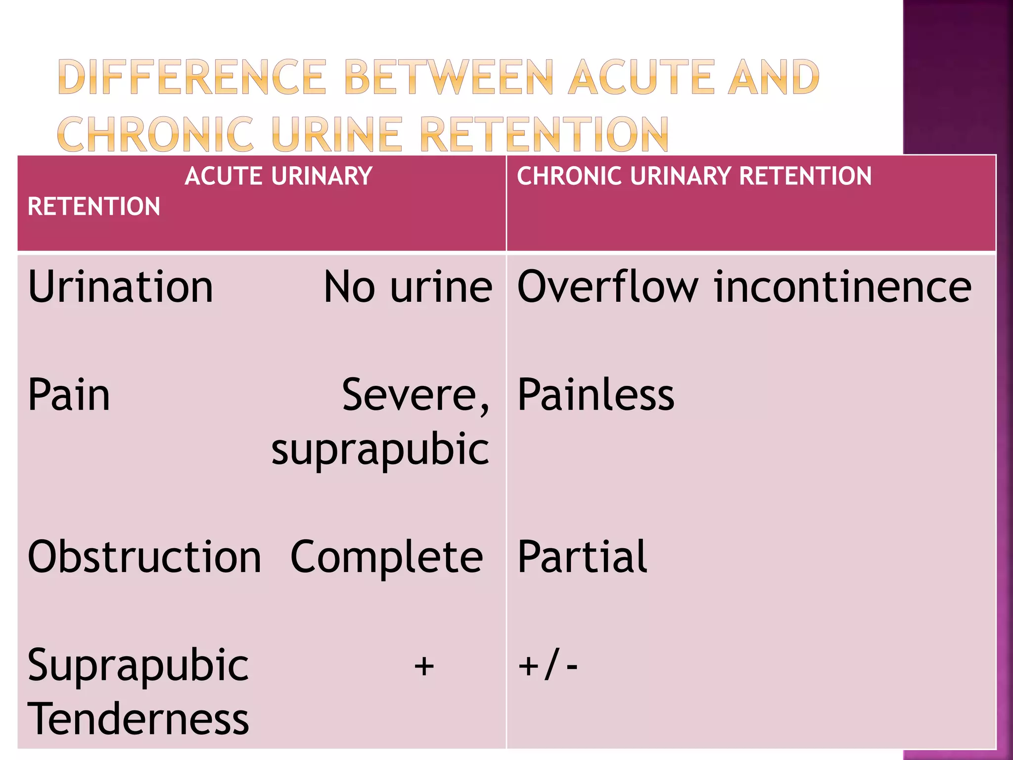 urology presentaton 1 bph.pptx