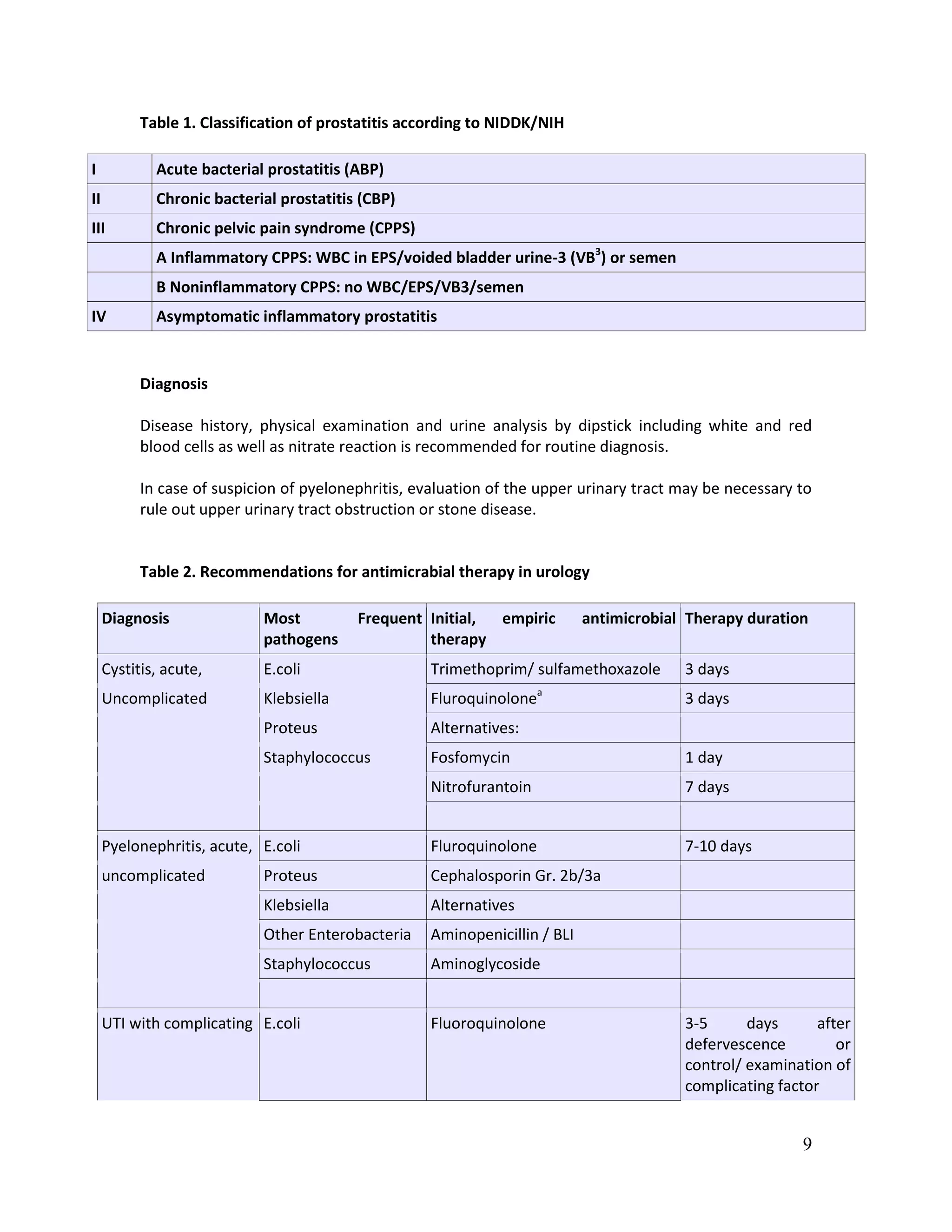 Urology treatment guidelines Govt of India | PDF
