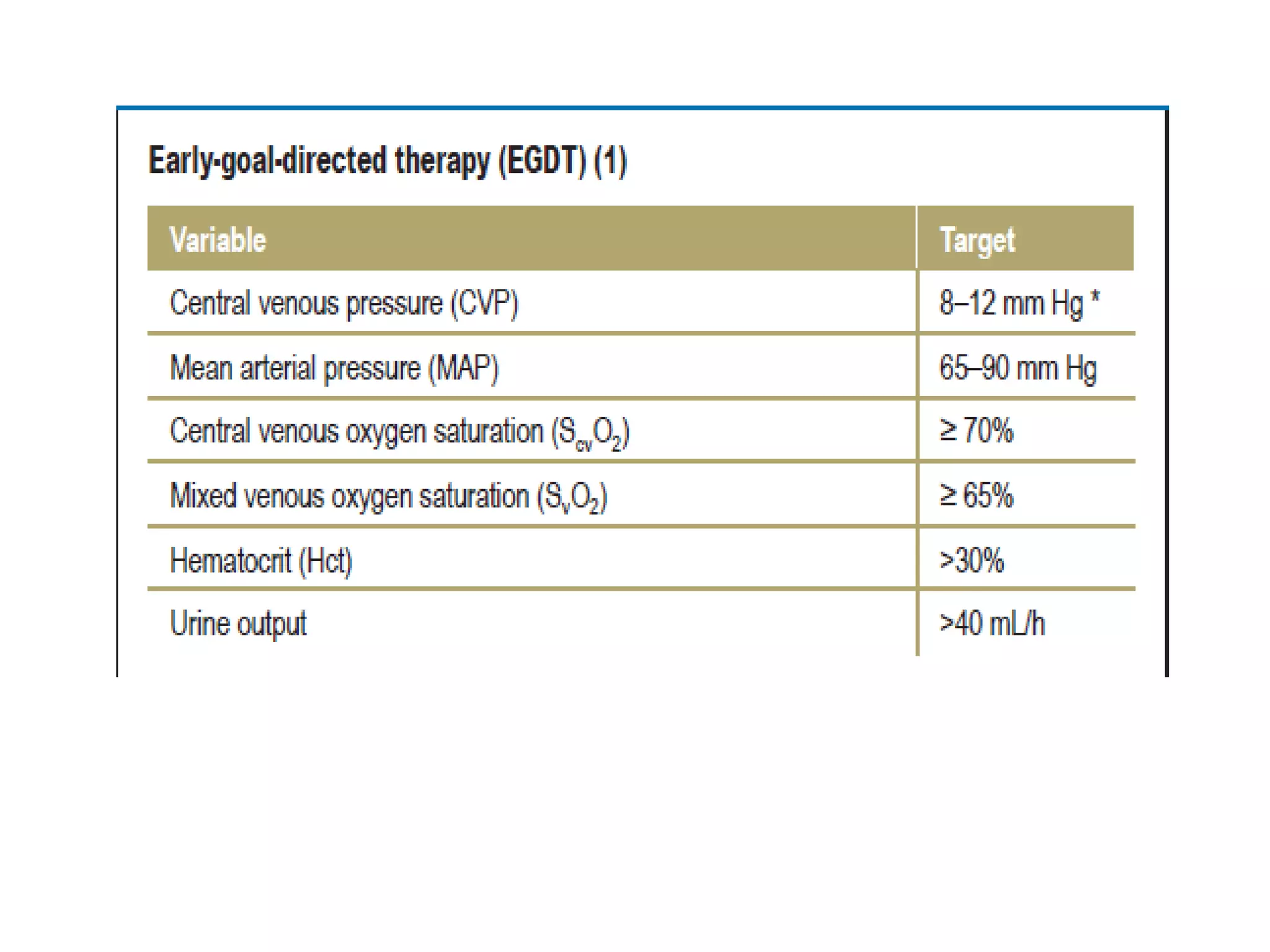 Urosepsis | PPTX | Infectious Diseases | Diseases and Conditions