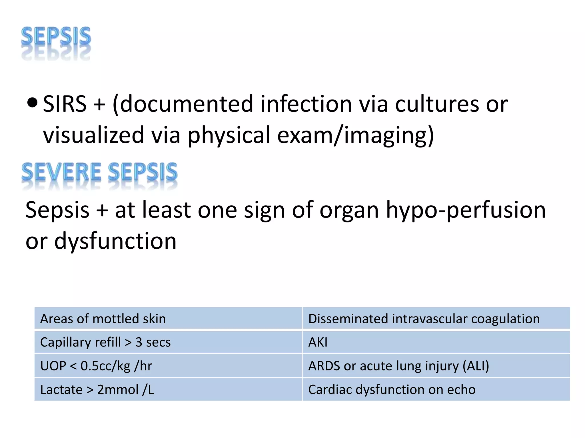 Urosepsis | PPTX