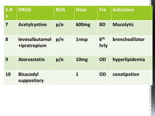 Urosepsis encephalopathy | PPTX