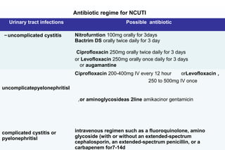 Urosepsis &ncuti guideline | PPT