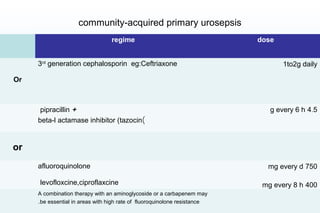 Urosepsis &ncuti guideline | PPT