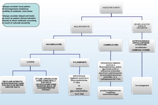 Urosepsis &ncuti guideline | PPT
