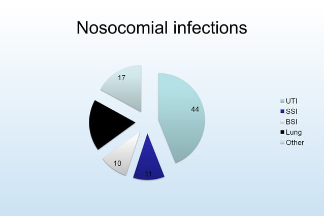 Urosepsis &ncuti guideline | PPT | Infectious Diseases | Diseases and ...