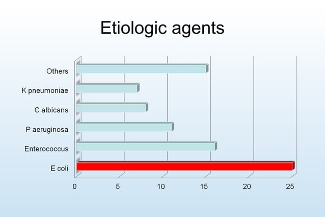 Urosepsis &ncuti guideline | PPT | Infectious Diseases | Diseases and ...
