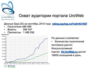 Презентация UroWeb.ru