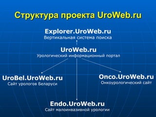 Uro_Web_presentation_2007 | PPT