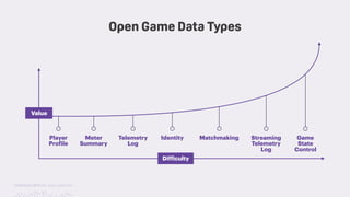 Twitch for Game Developers | PPT