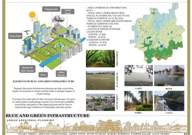 URBAN AND REGIONAL PLANNING OF INDORE.pdf