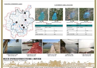 URBAN AND REGIONAL PLANNING OF INDORE.pdf