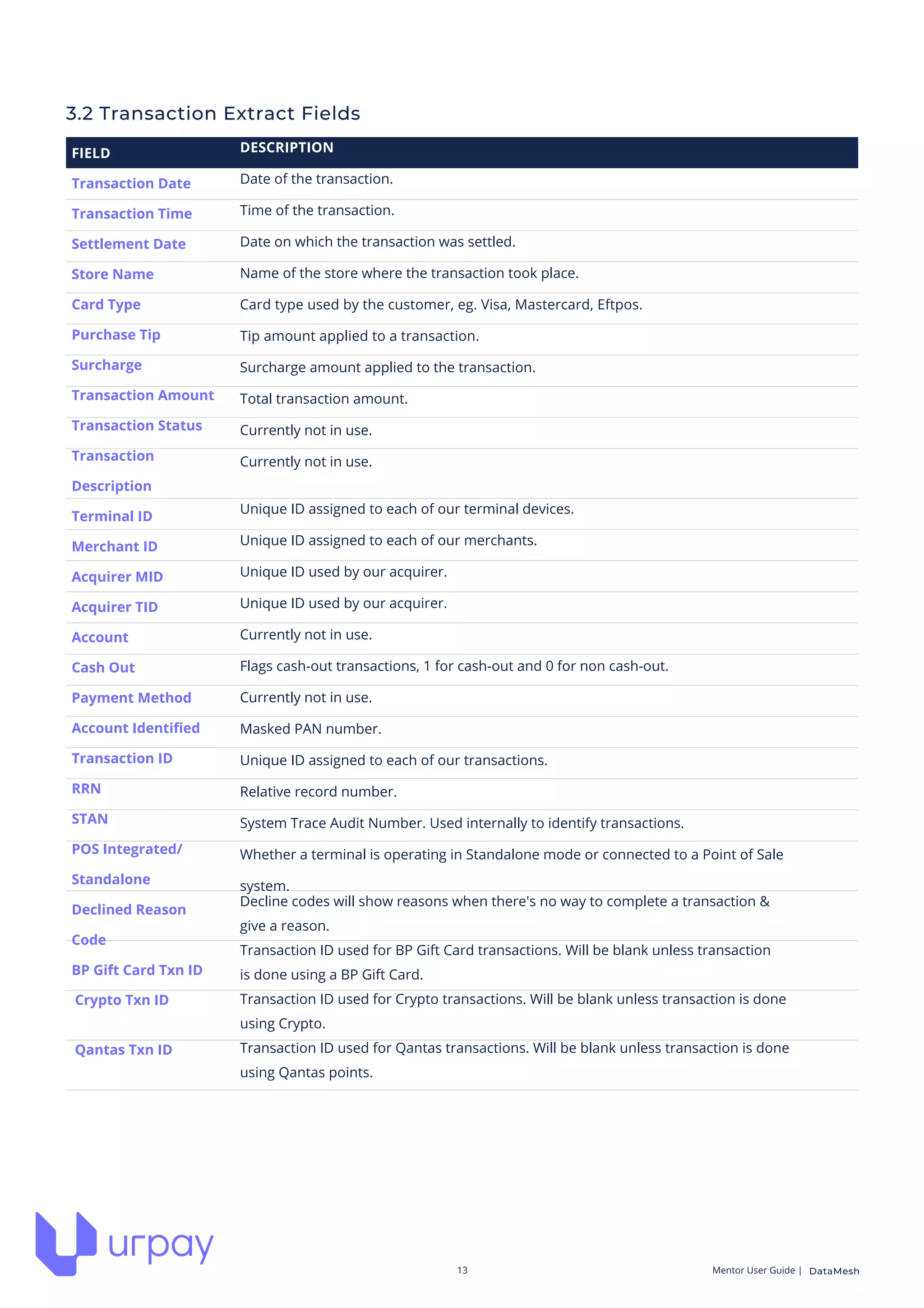 URPAY_Mentor_User_Guide.pdf.pdf.pdf