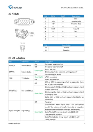 Ursalink UR51 Industrial Cellular Router Quick Start Guide | PDF