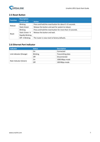 Ursalink UR51 Industrial Cellular Router Quick Start Guide | PDF