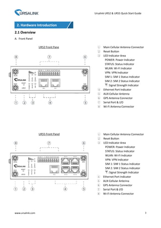 Ursalink UR55 Industrial Cellular Router Quick Start Guide | PDF