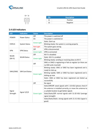 Ursalink UR55 Industrial Cellular Router Quick Start Guide | PDF