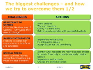 Global automation domination: how do you roll out one workflow solution ...