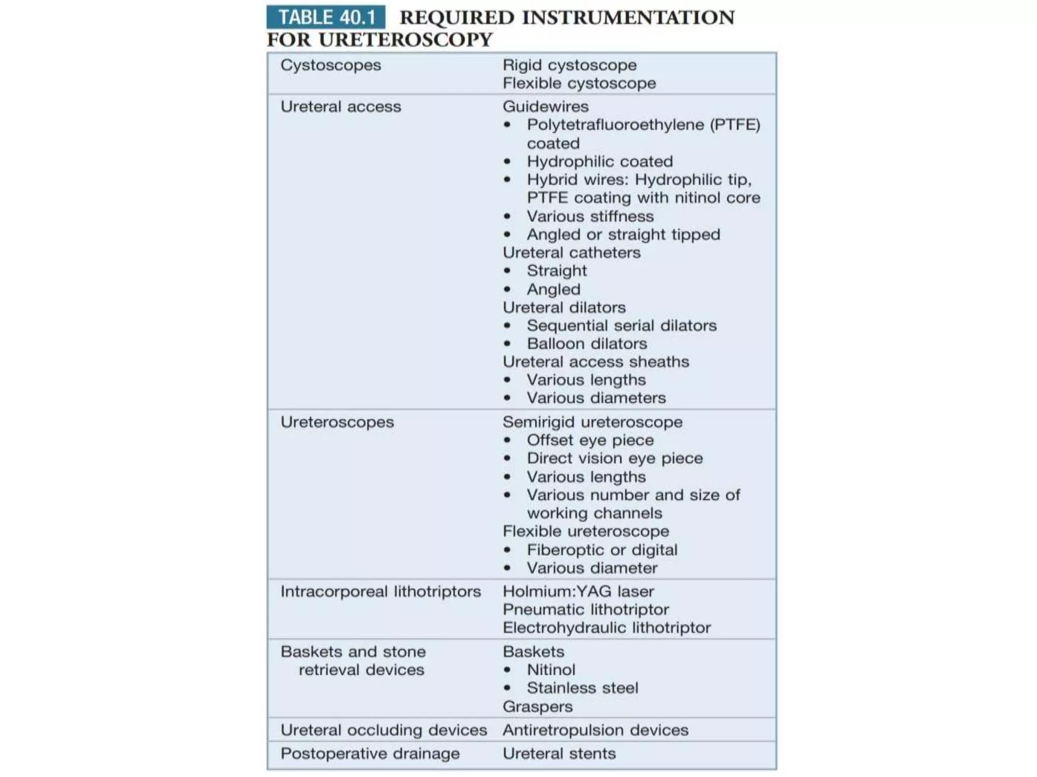Ureteroscopic lithotripsy (URSL) | PPTX