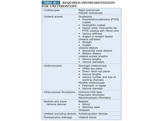 Ureteroscopic lithotripsy (URSL) | PPTX