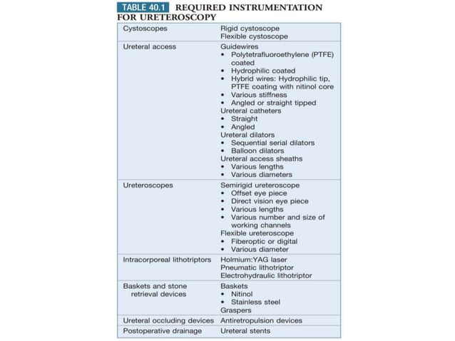Ureteroscopic lithotripsy (URSL) | PPTX