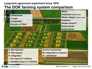Urs Niggli (FIBL) – 90 anni di agricoltura biologica e biodinamica. Il ...